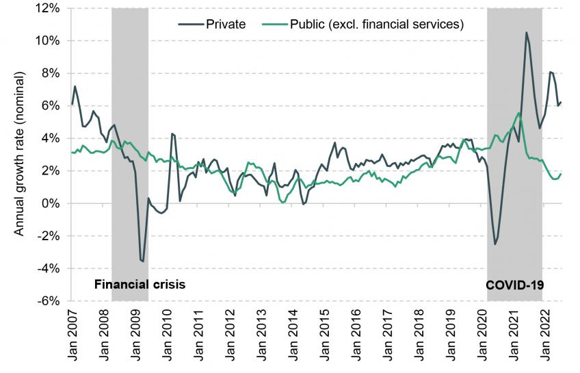 Public spending, pay and pensions | Institute for Fiscal Studies